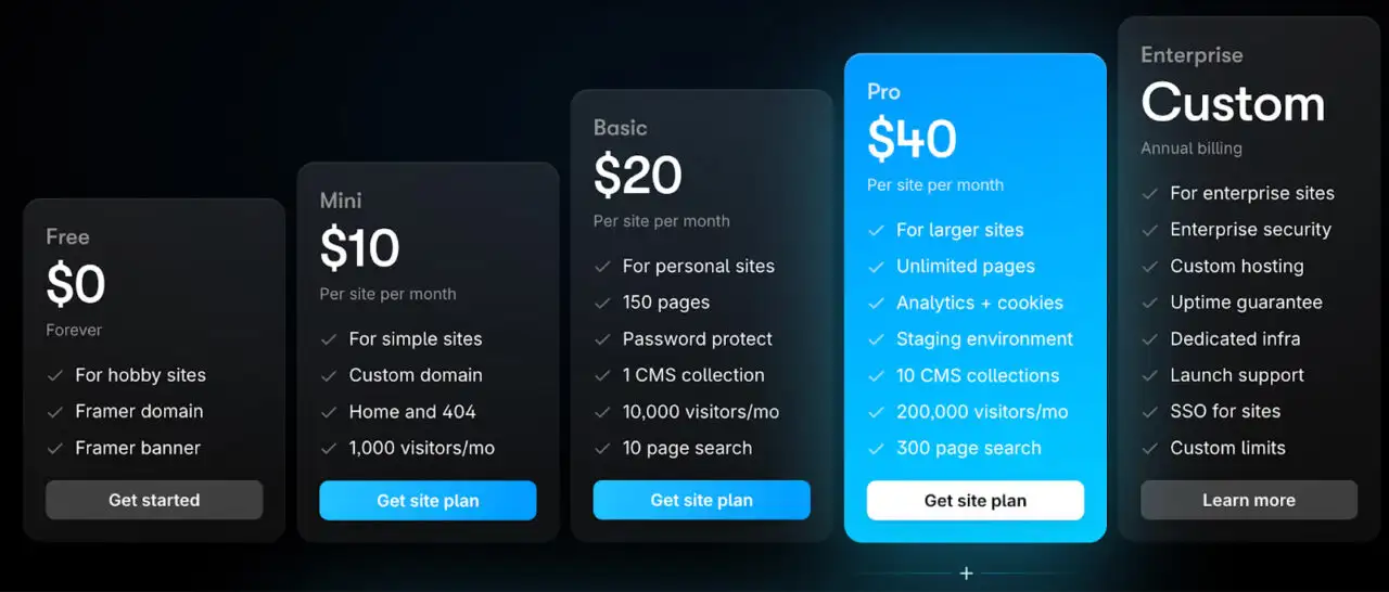 Best No-code Tools for Designers to Try in 2 Years Best No-code Tools for Designers to Try in 2 Years