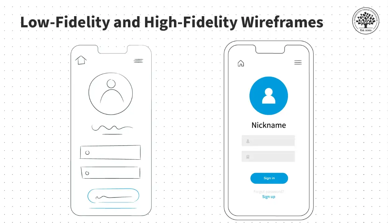 Low Fidelity vs. High Fidelity Wireframes: Was ist der Unterschied?